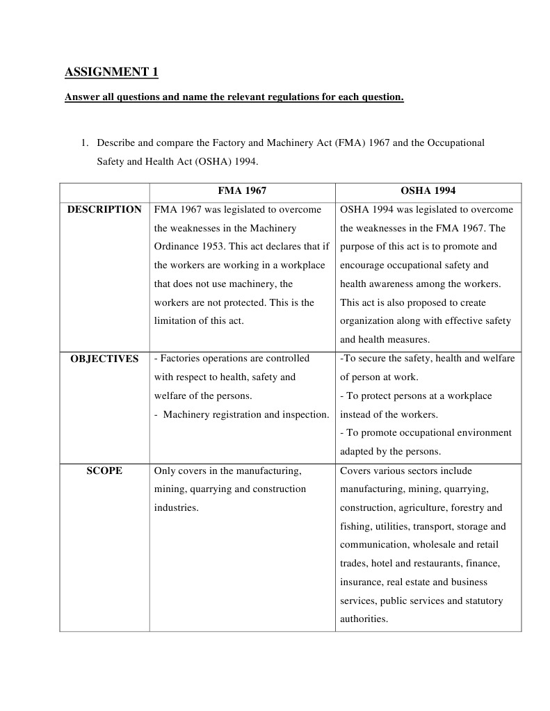Assignment 1 Safety | PDF | Occupational Safety And Health ...