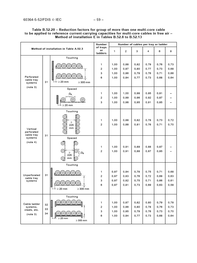 IEC 60364-5-52 Grouping | PDF | Electromagnetism | Electrical Components