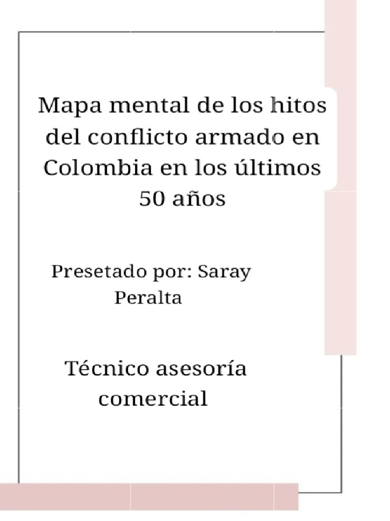 Mapa Mental de Los Hitos | PDF