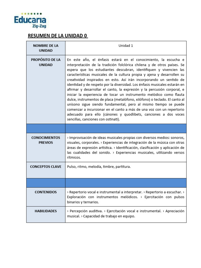 Unidad 1 - Música | PDF | Canciones | Ritmo