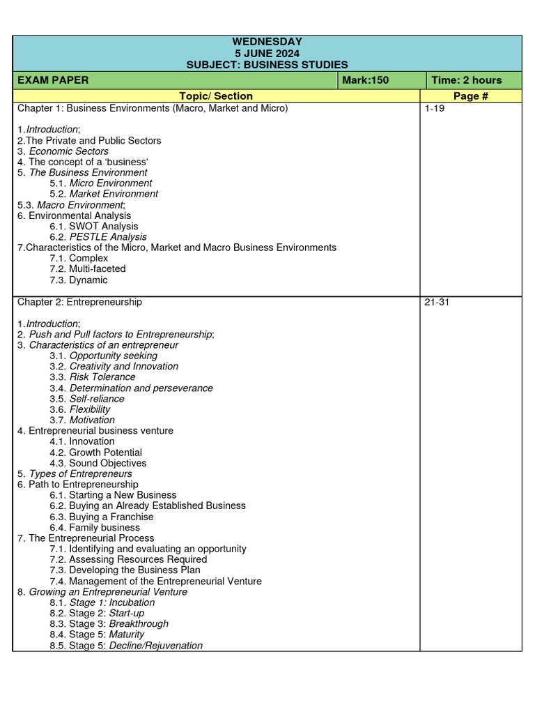 Business Studies | PDF | Entrepreneurship | Business