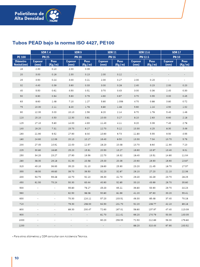 Ficha Técnica HDPE PE100 ISO 4427 | PDF | El plastico | Polímeros orgánicos