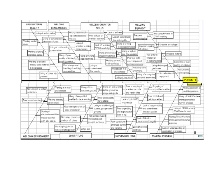 Welding Defects RCA | PDF