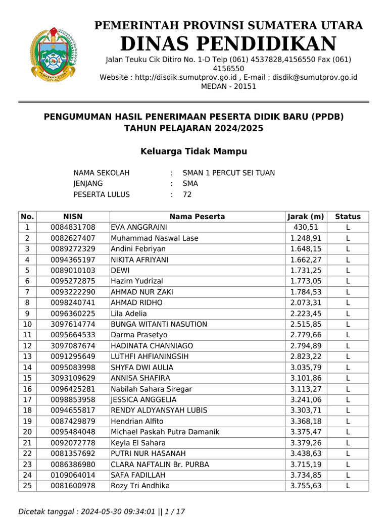 Daftar Kelulusan | PDF