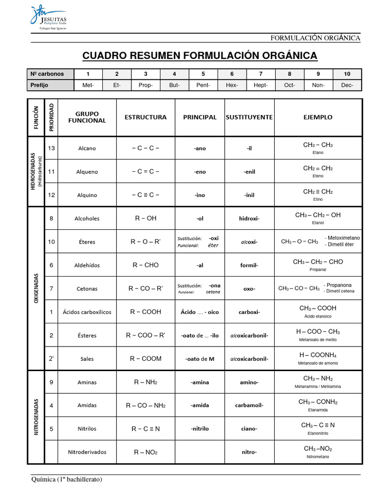 Cuadro Resumen Formulación Orgánica | PDF | Ácido carboxílico | Cetona