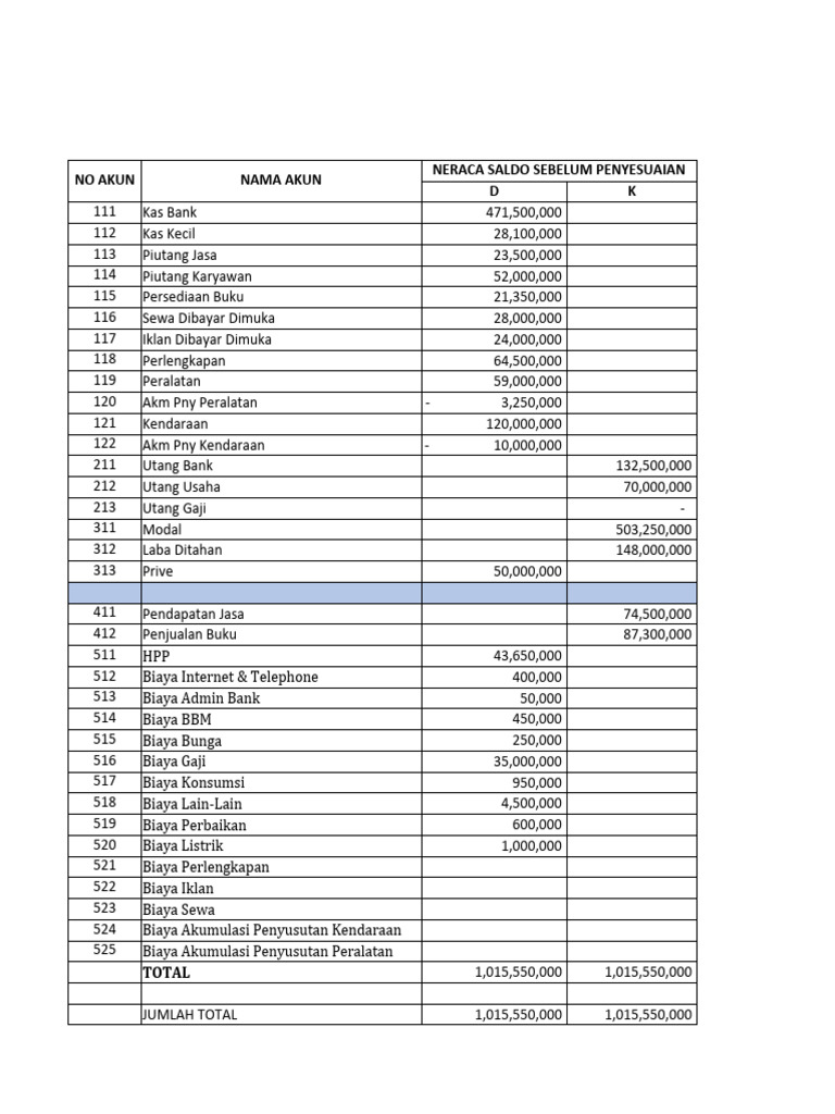 Cv. Indo Consultan Worksheet Mar-23 No Akun Nama Akun Neraca Saldo Sebelum Penyesuaian D K | PDF