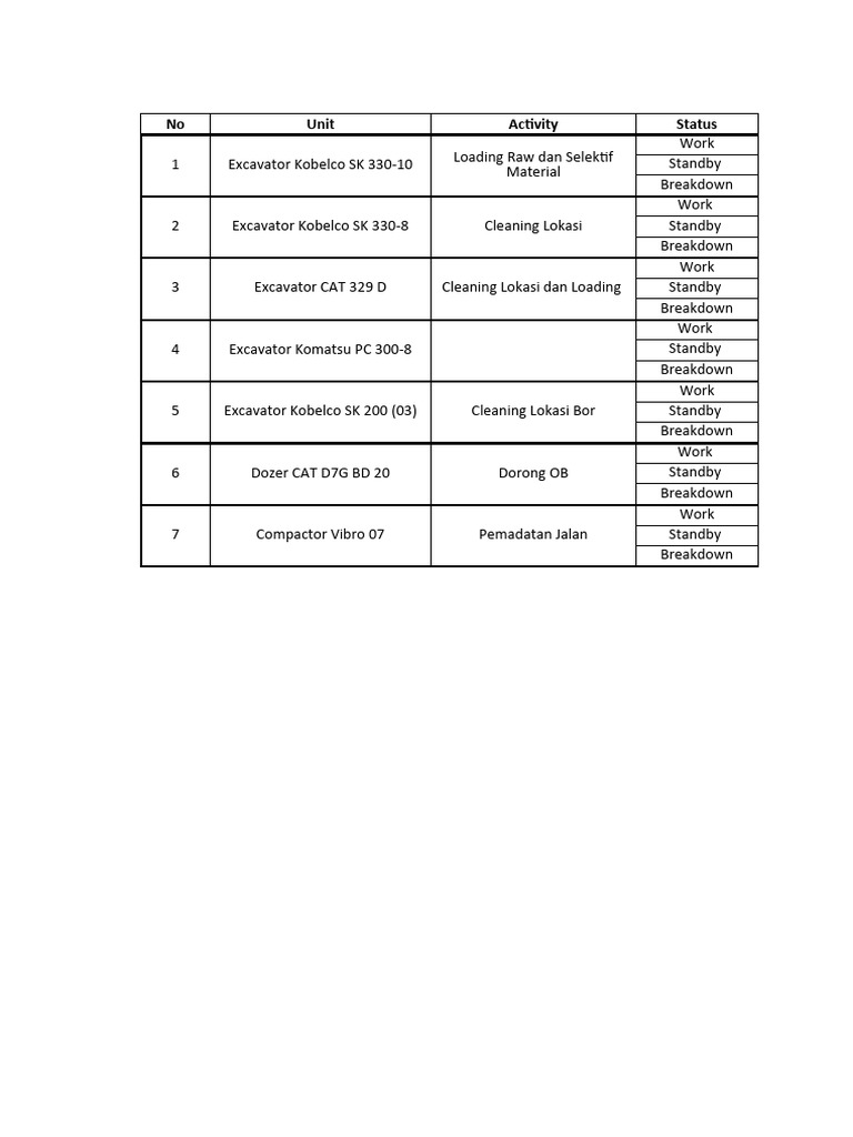 Copy of Time Sheet P2H Januari 2021 | PDF | Construction Equipment ...