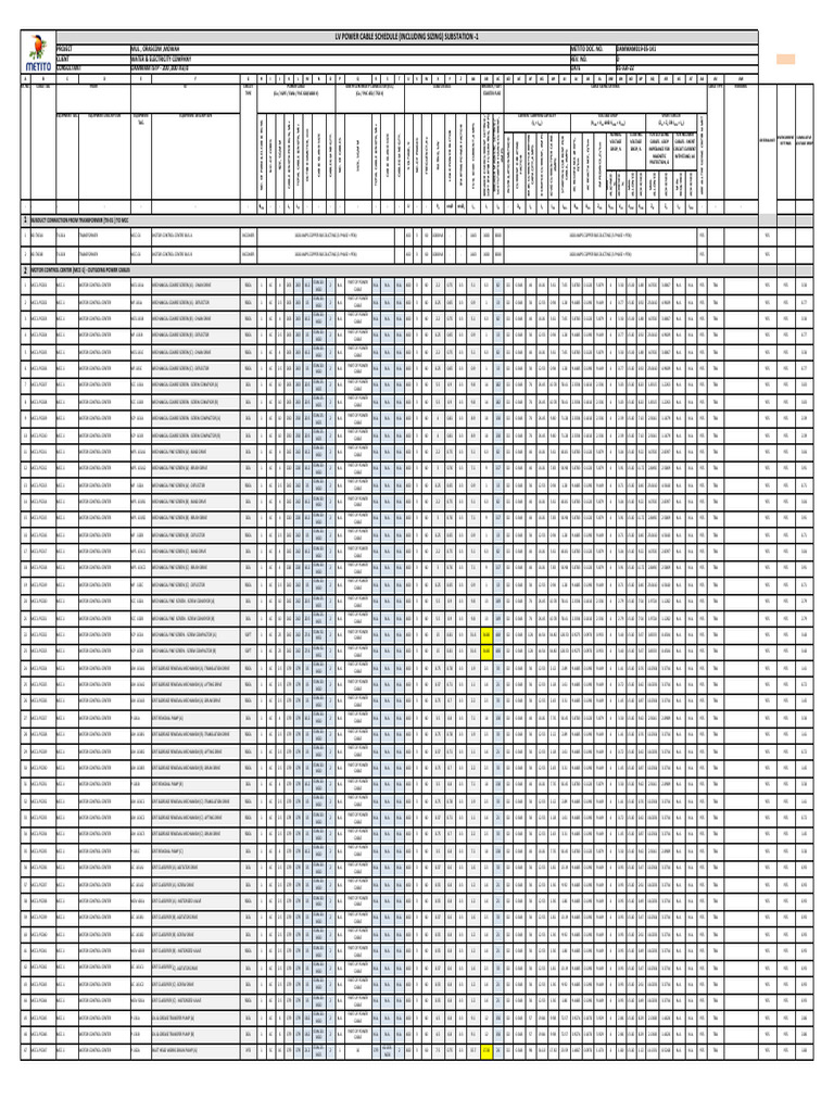 DAMMAM019-05-141 - LV Power Cable Schedule and Sizing WIP | PDF ...