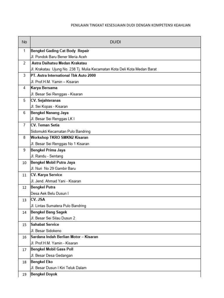 2 TKRO TBSM Nilai Kesesuaian DUDI | PDF