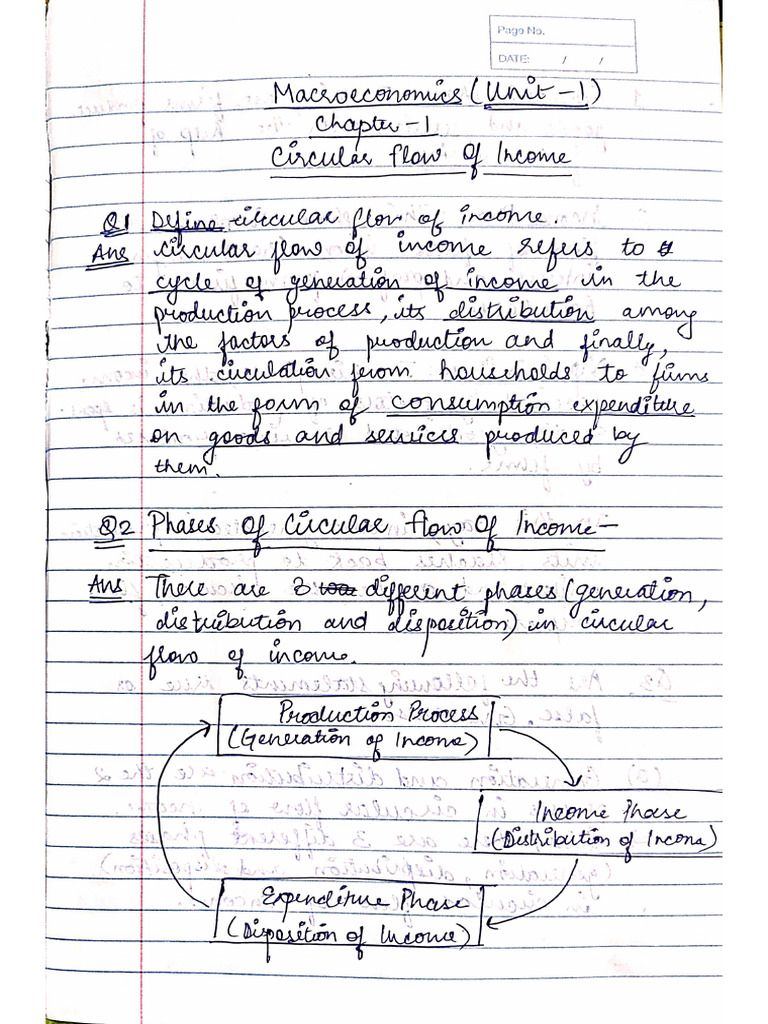 Circular Flow of Income Notes | PDF