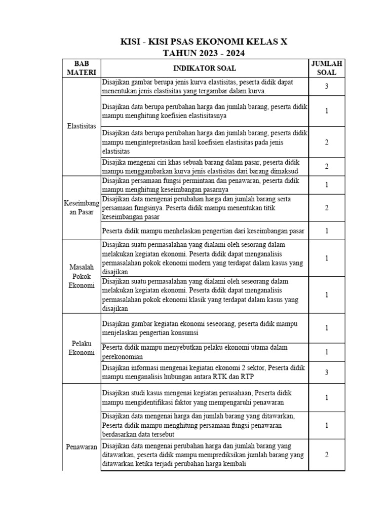 Kisi-Kisi Soal Ekonomi Kelas X 2023 | PDF | Metode & Bahan Ajar | Komputer