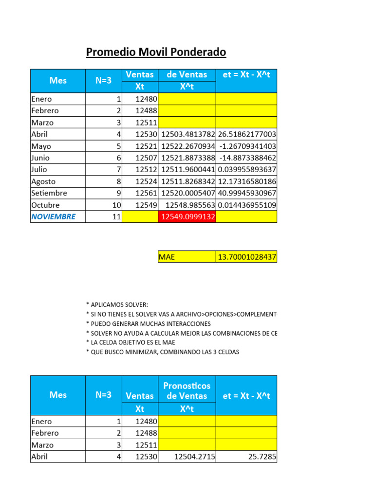 Promedio Movil Ponderado | PDF