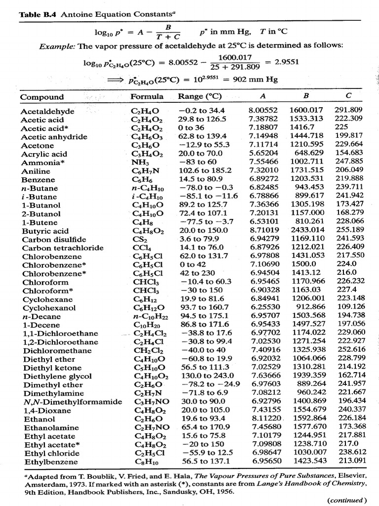 Constantes de Antoine | PDF