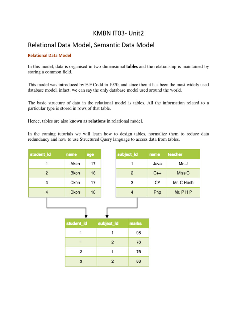 KMBNIT03_Unit 2 | Download Free PDF | Relational Database | Relational Model