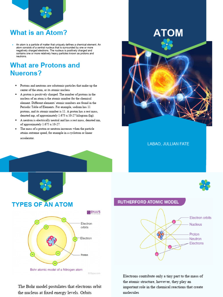 What Is An Atom | PDF | Atoms | Proton