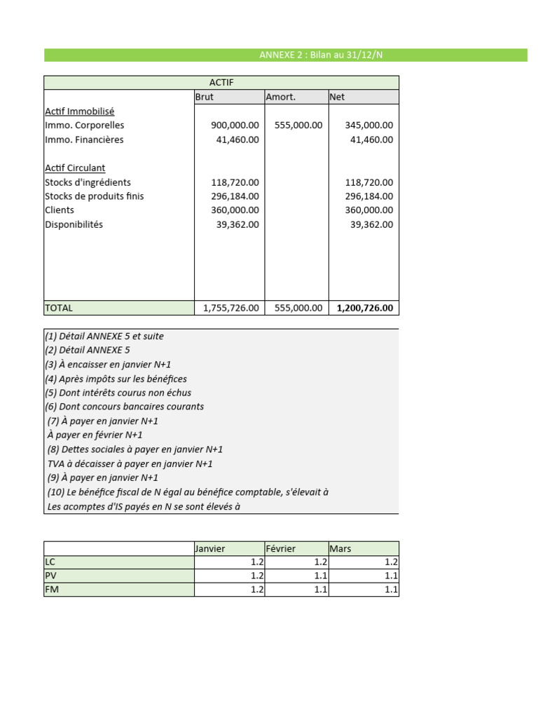 Bilan financier et prévisions N+1 | PDF | Taxe sur la valeur ajoutée ...