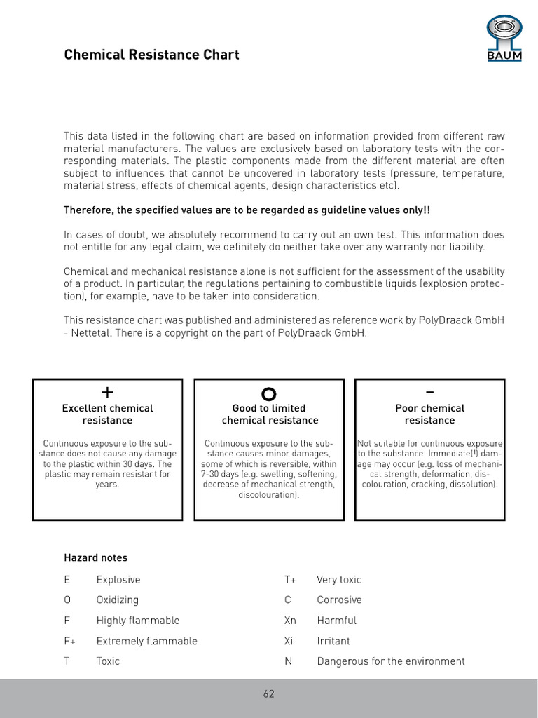 Chemical Resistance Chart | PDF | Plastic | Chemistry