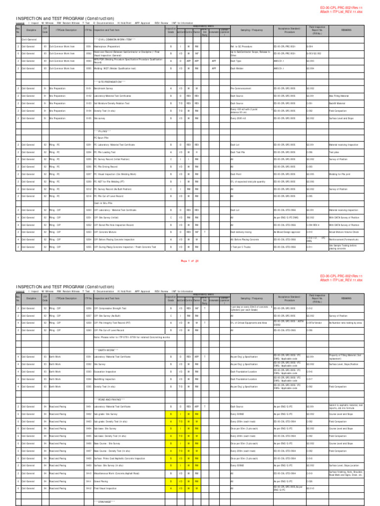Attach 1 ITP List - REV.11 | PDF | Concrete | Road Surface