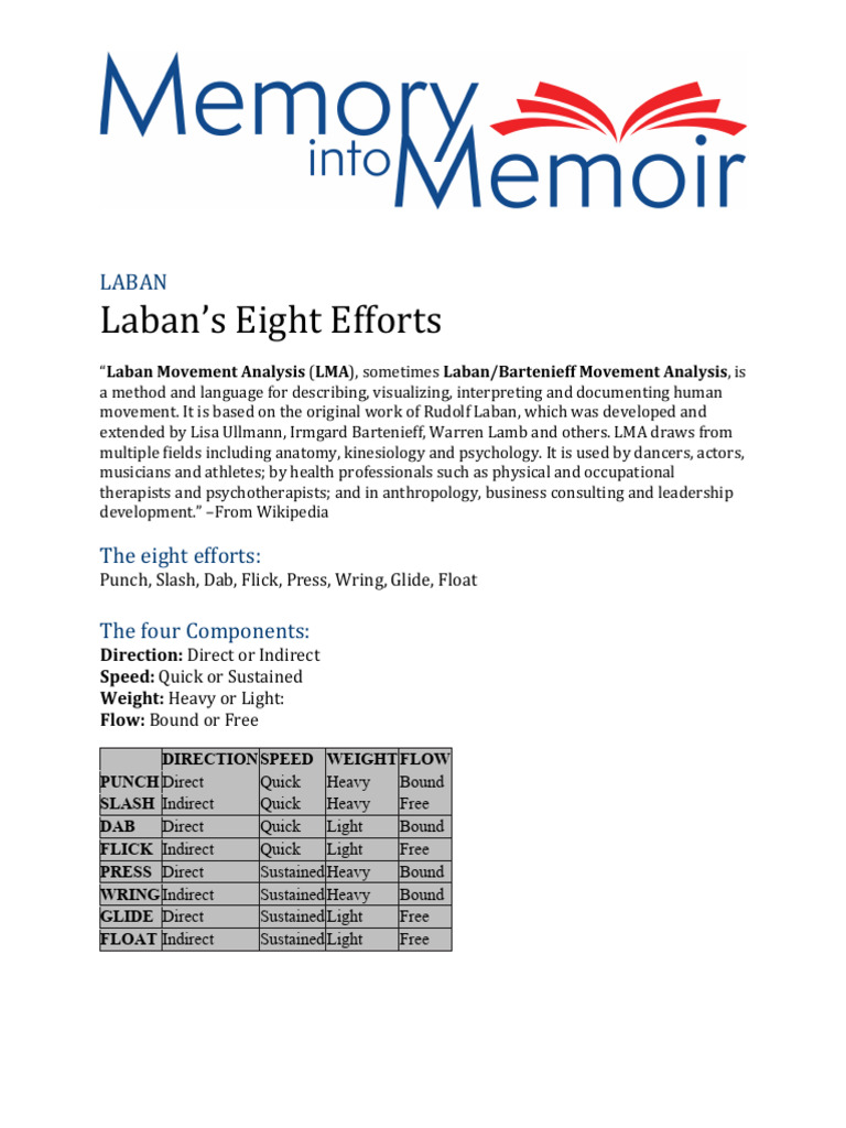 Laban Character Development | PDF | Dance Science