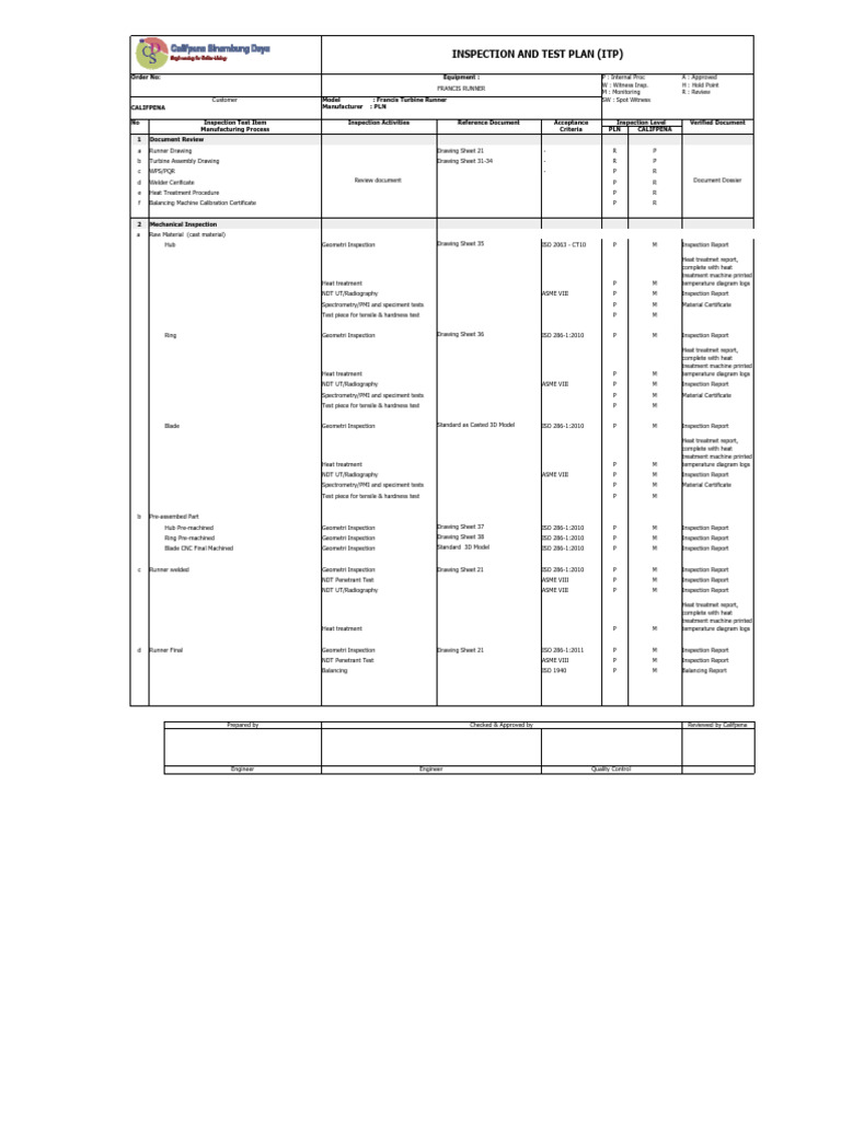 Form Inspection and Test Plan (Itp) 1 | PDF | Nondestructive Testing ...