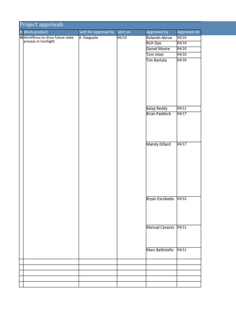 Sample Project Plan With Info | PDF | Risk | Business