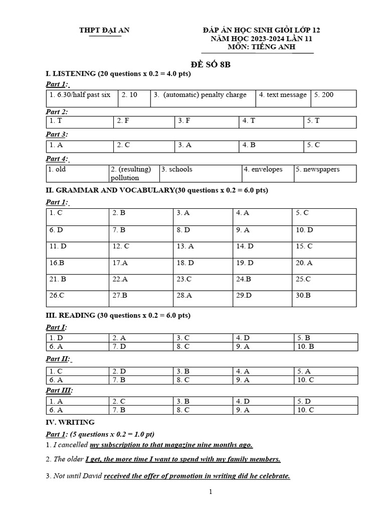 8b.đáp Án Thi TH HSG 12 | PDF | Linguistics | Human Communication