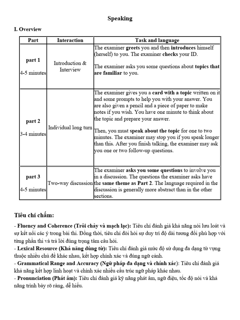 Speaking | PDF | Reason | Human Communication