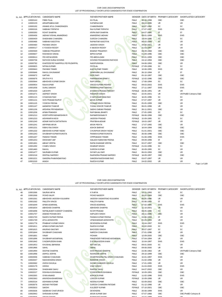 Final Shortlisted Candidates | PDF