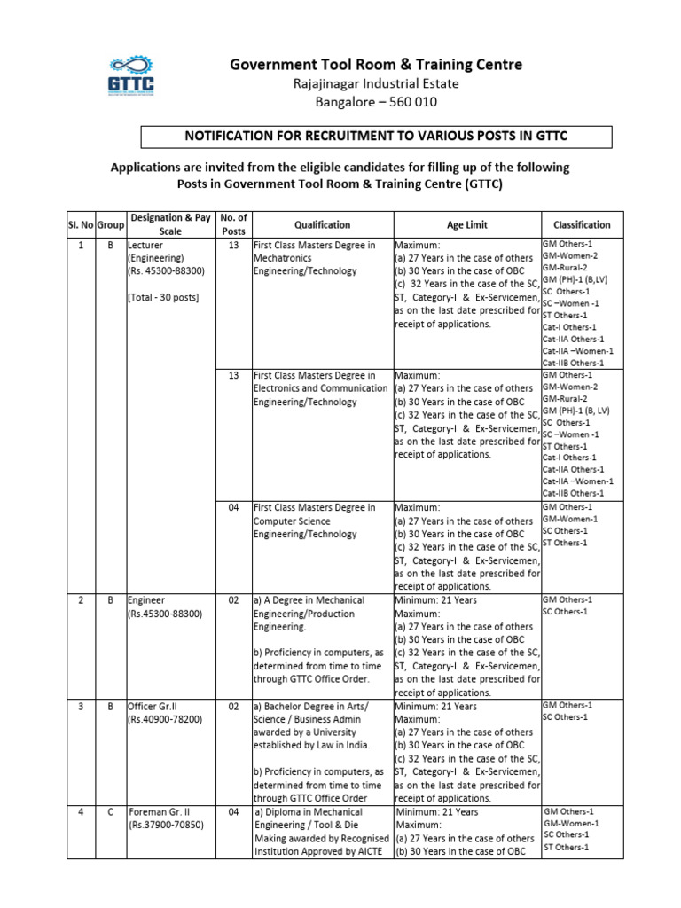 GTTC Classification Posts 98 | PDF | Engineering