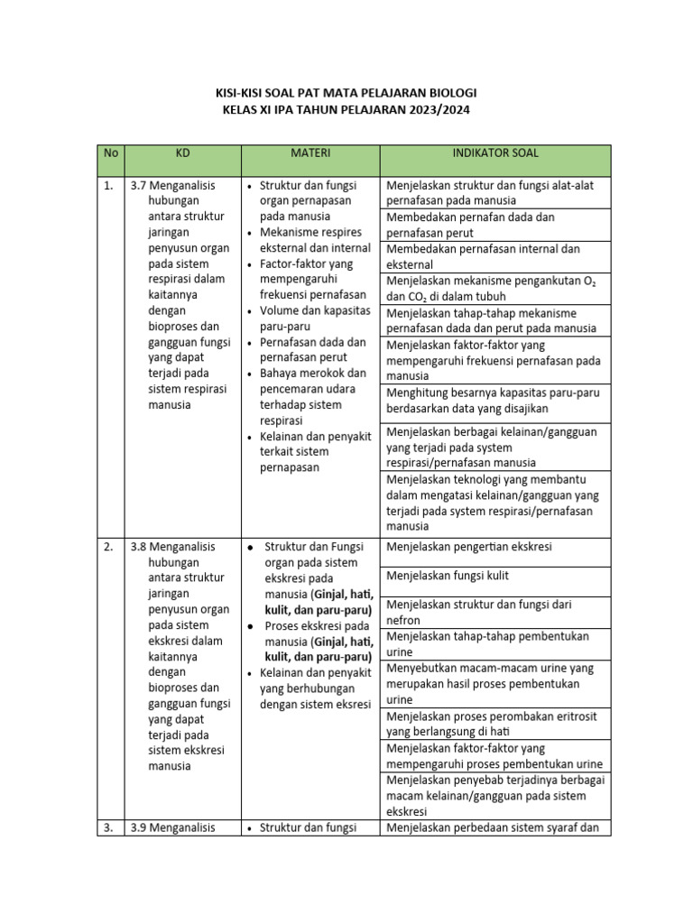 Kisi Soal PAT Bio - XI IPA | PDF
