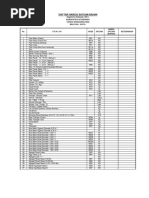 Cek Tabel Ukuran Baut Yang Lengkap Di Sini | PDF