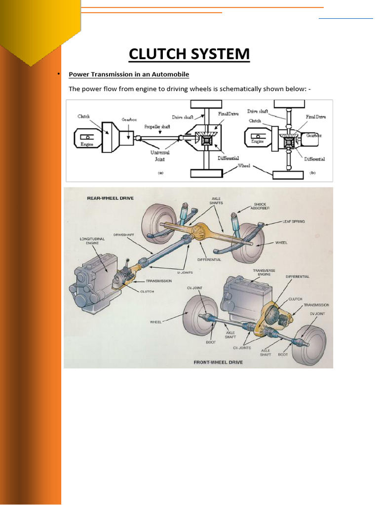 Transmission System and Its Different Subsystems | PDF | Manual ...