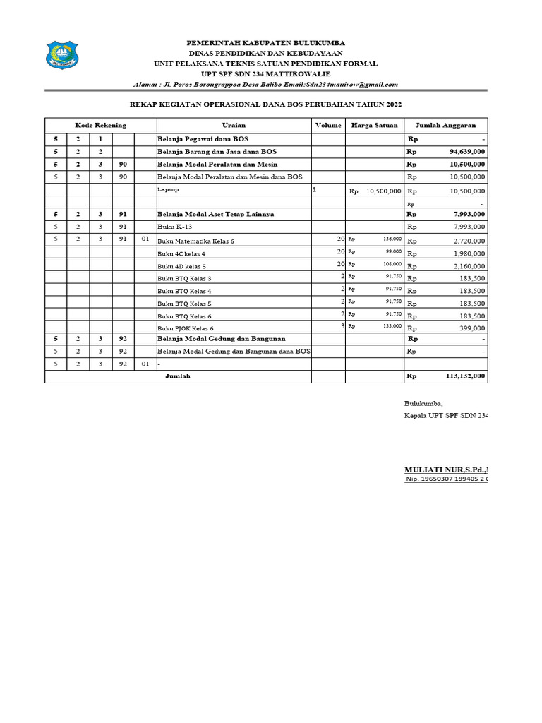 Format Rekap Rkas | PDF