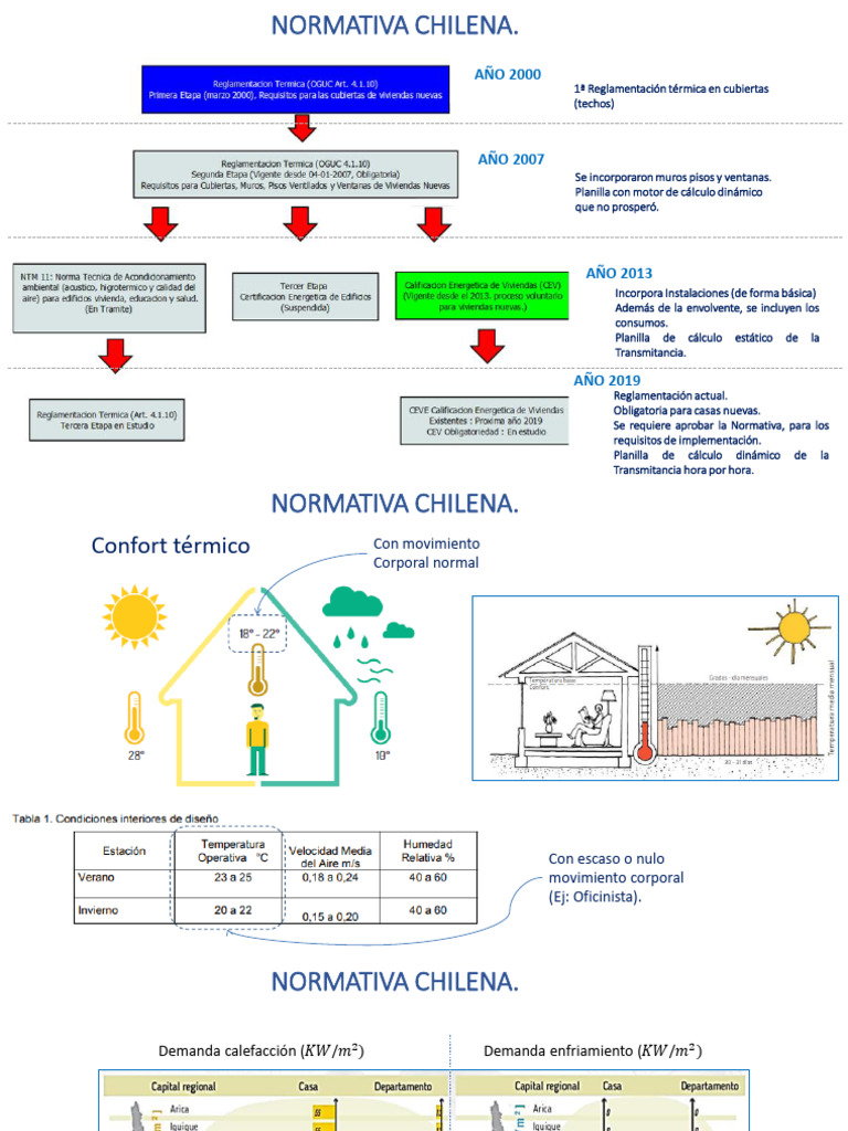 CLASE-Transmitancia Térmica de edificios | PDF | Uso eficiente de ...