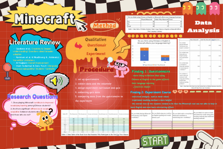 minecraft | PDF | Questionnaire | Experiment