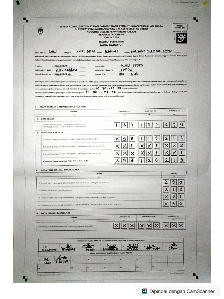 Rekap C Hasil PPWP Dprri | PDF