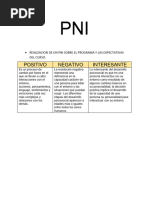 Ejemplo de PNI | PDF