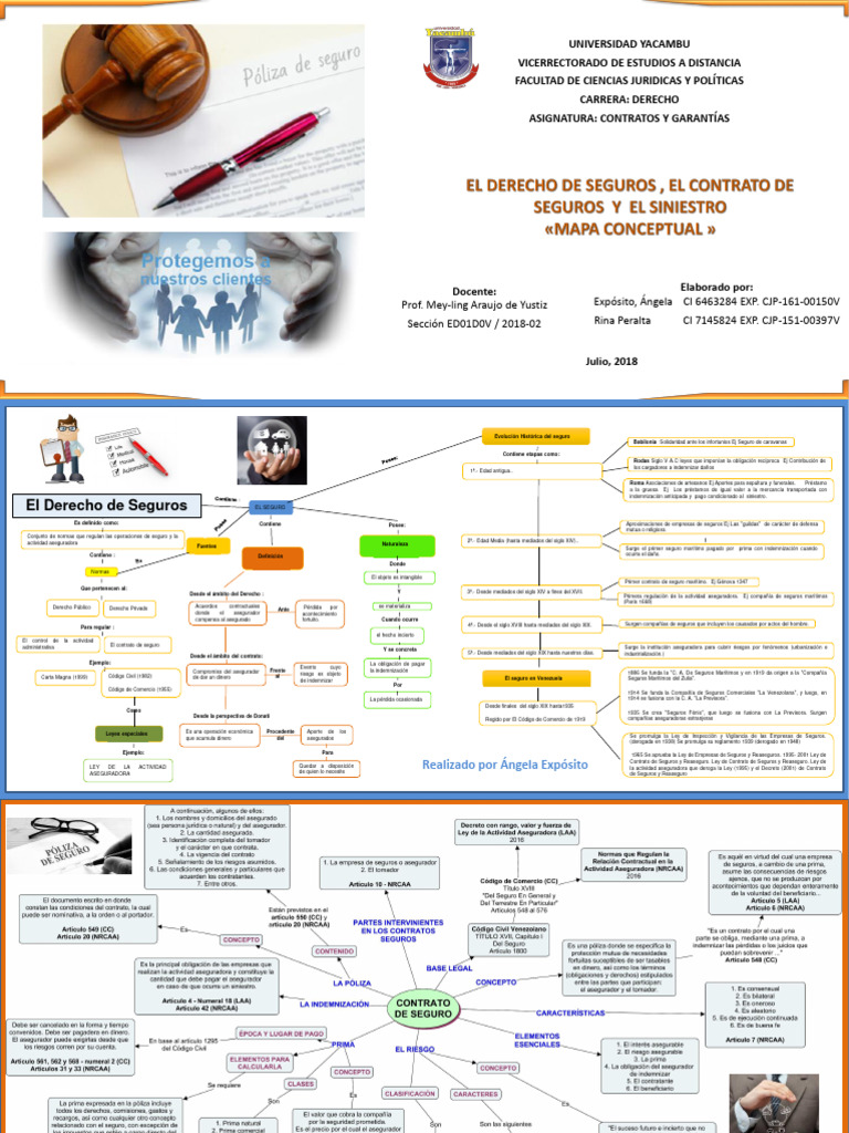 Mapas Derecho de Seguros, Contrato y Siniestro | PDF | Seguro | Reaseguro