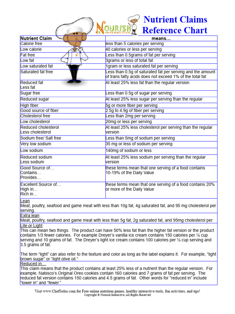 Nutrient_Claims_Reference_Chart | Download Free PDF | Fat | Diet ...