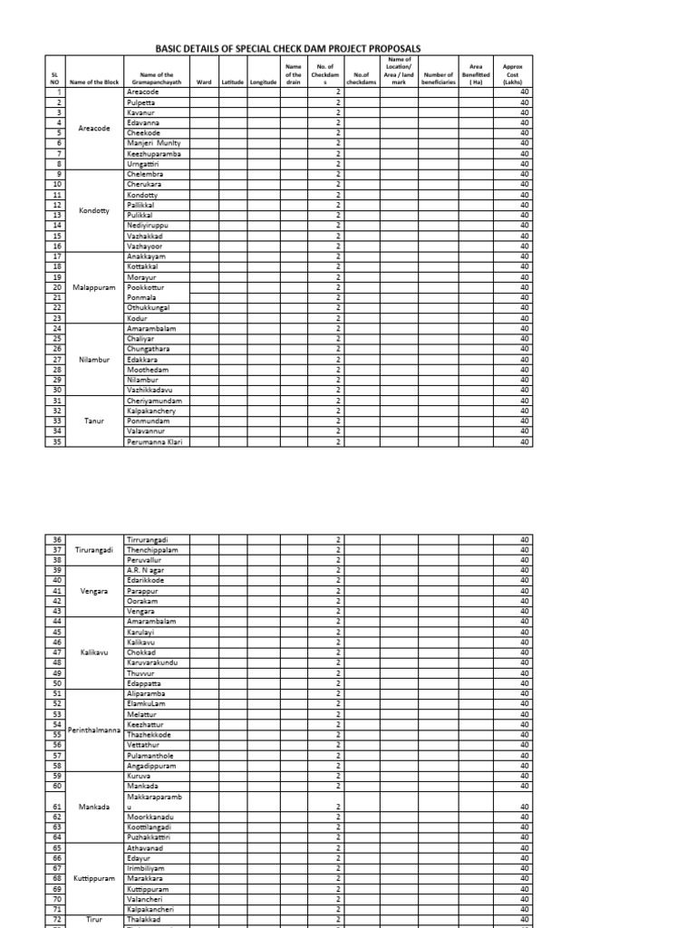 Basic Details of Special Check Dam Project Proposals | PDF | Geodesy ...