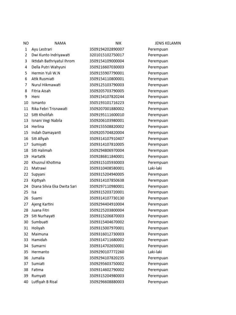 Data Pengajuan SuMi | PDF