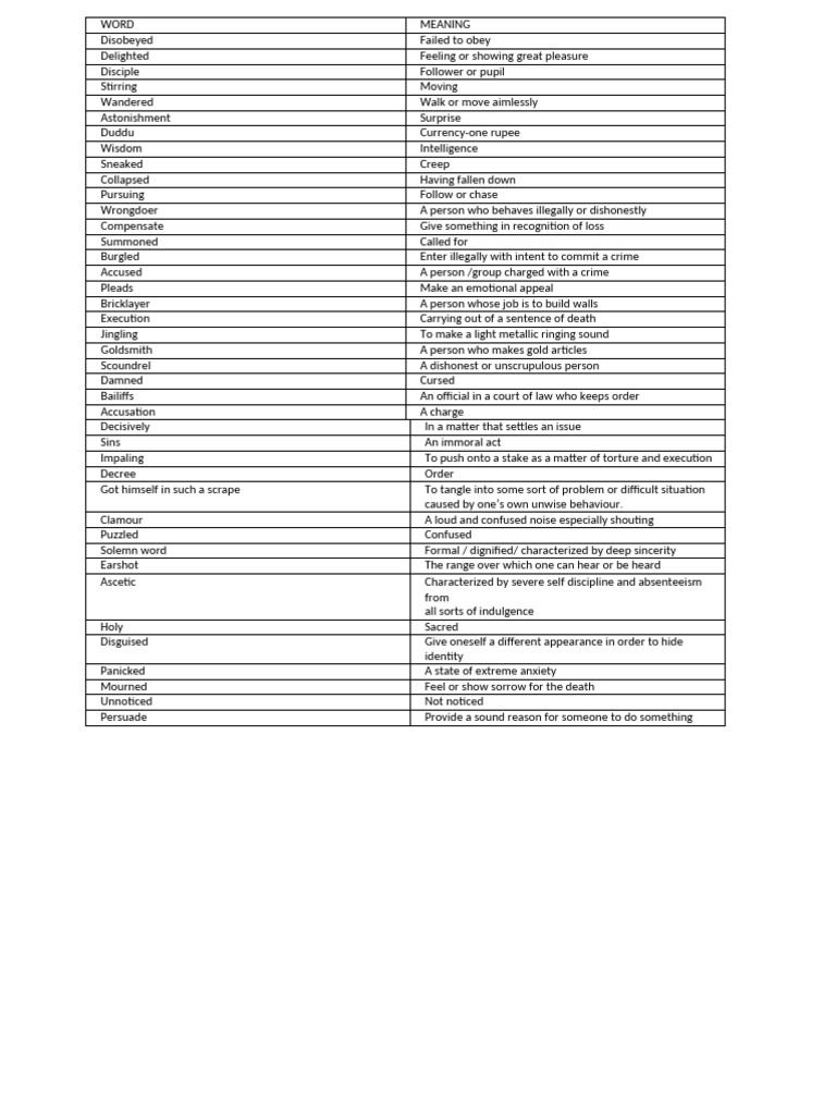 4-KINGDOM OF FOOLS- WORD MEANINGS AND QUES ANS 2 | PDF