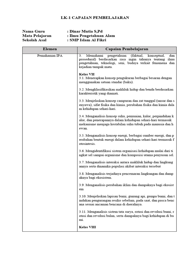 CP Ipa Tp. 2022 - 2023 | PDF | Teknologi & Rekayasa