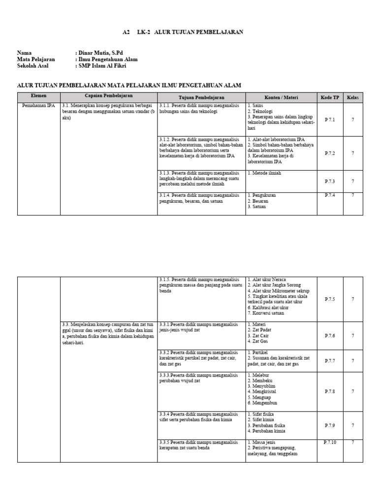 LK-2 Atp Ipa 2022-2023 | PDF | Sains & Matematika