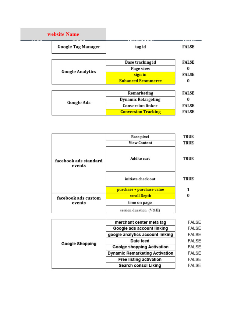 Enhanced Ecommerce Tag Plan Overview | PDF | World Wide Web | Internet ...