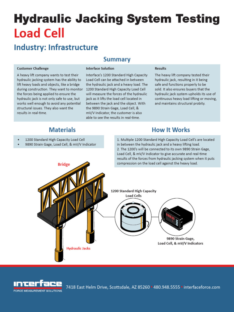 Hydraulic Jacking System Testing | PDF | Physical Sciences | Tools