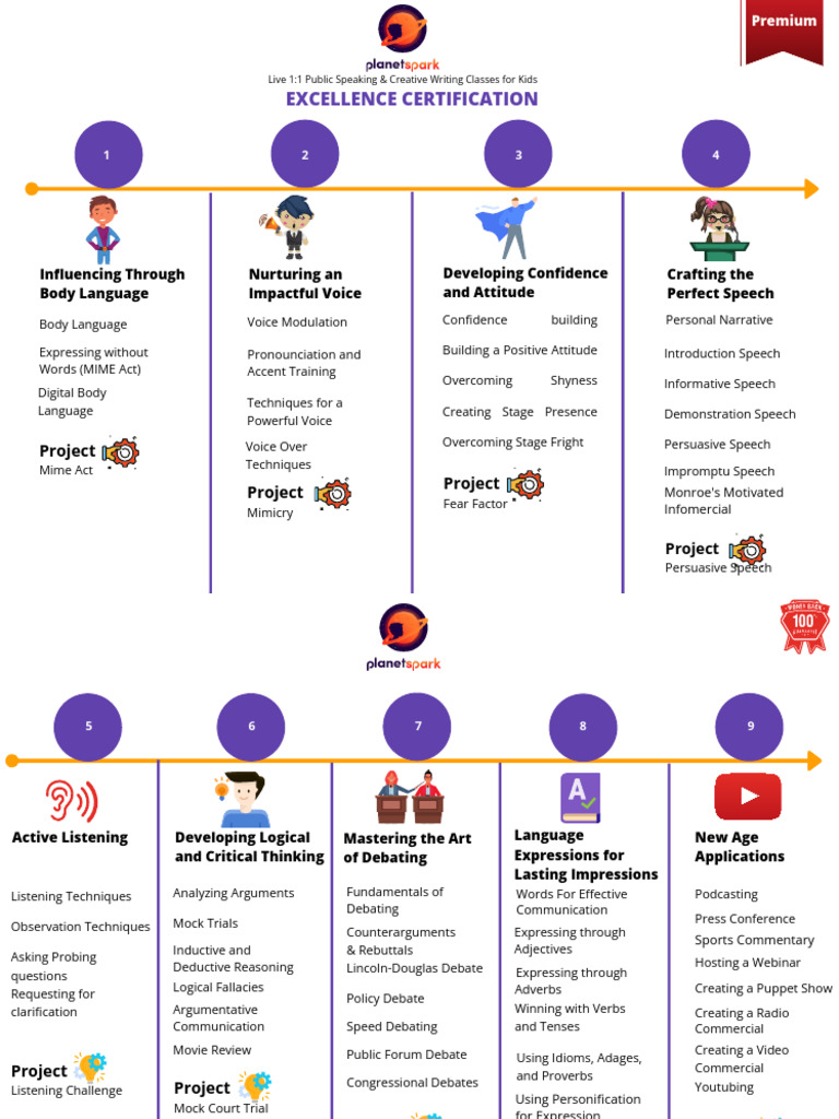 PlanetSpark Excellence Course Curriculum PDF | PDF | Poetry | Public ...