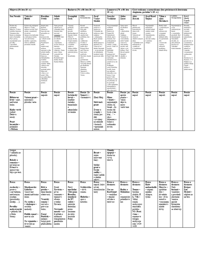 Český Realismus - Informace 2024 | PDF