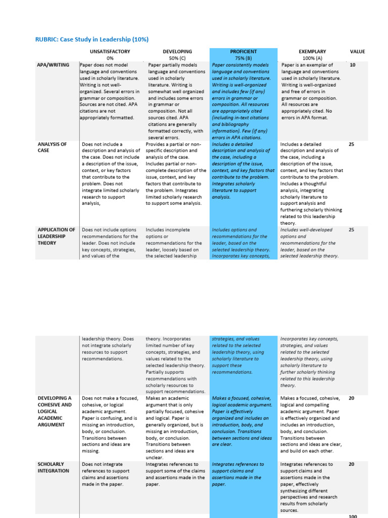 Case Study Rubric | PDF | Leadership | Citation