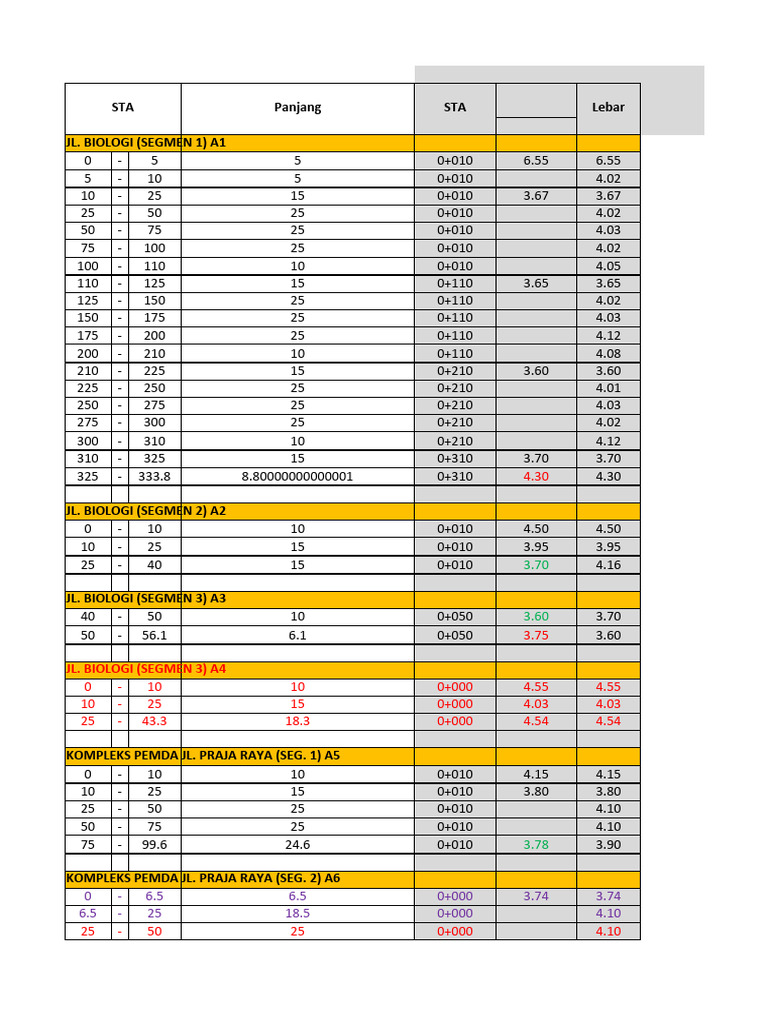 Rekap Aspal Paket 21 (Cv. Alkautzar Mandiri) - Ok | PDF